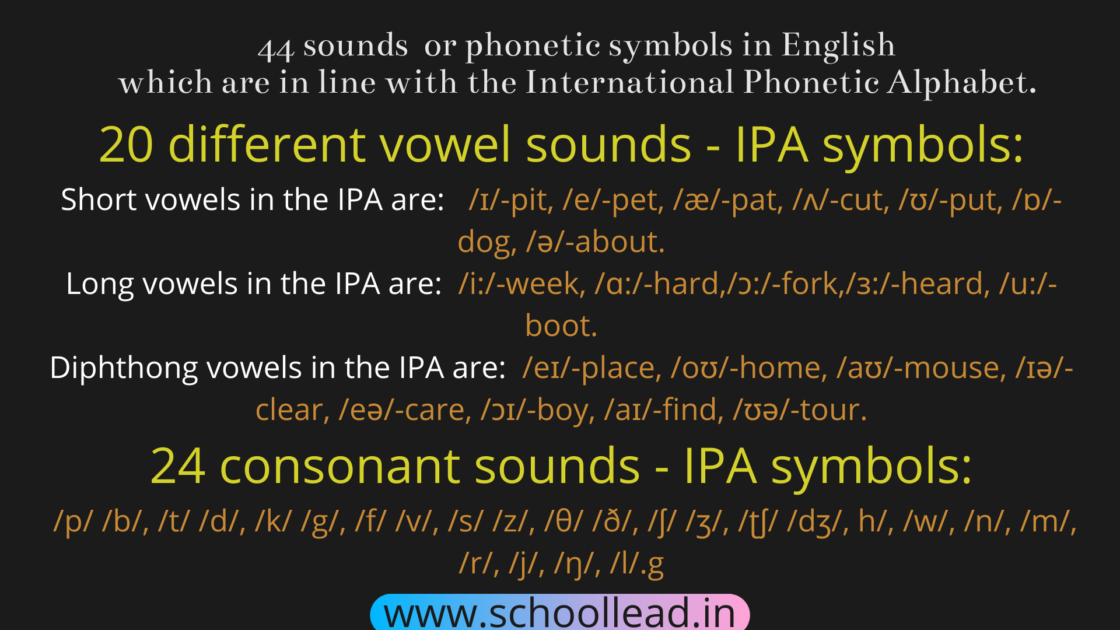 Phonetic Alphabet School Lead