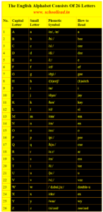 Phonetic Alphabet - School Lead
