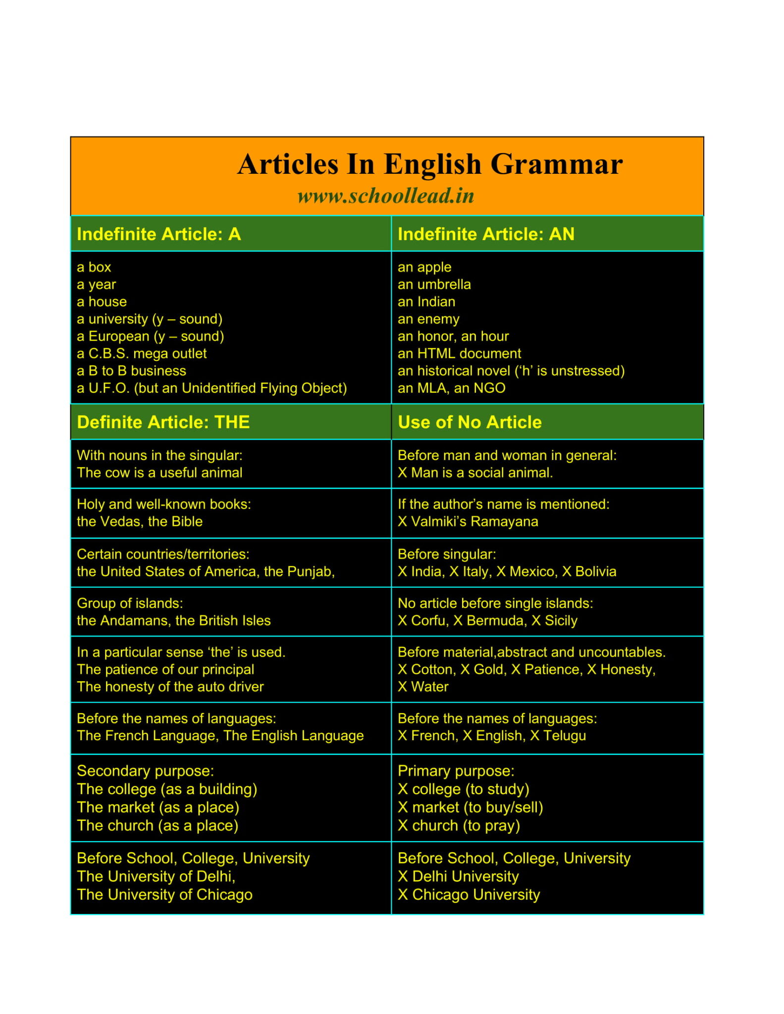Articles In English Grammar School Lead