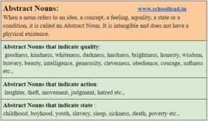 Abstract Nouns - The Noun - School Lead