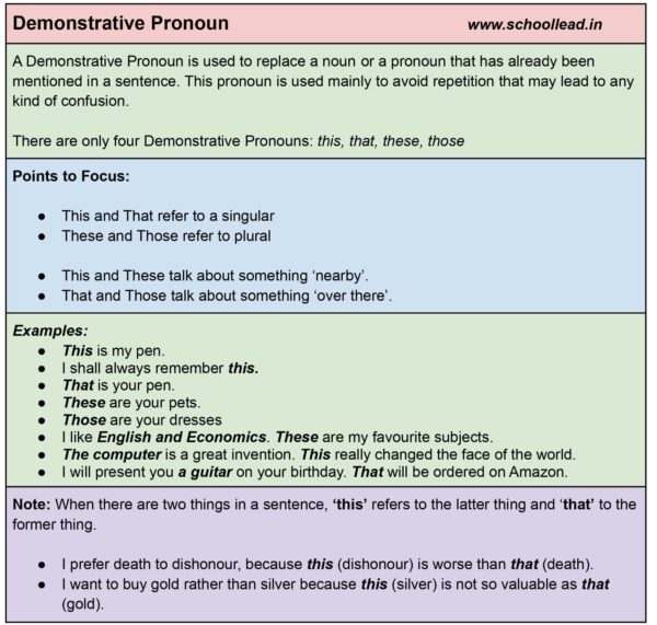 Demonstrative Pronouns - School Lead