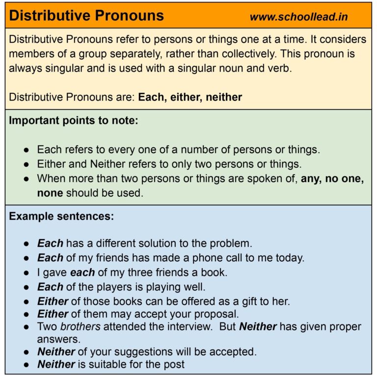 Distributive Pronouns - The Pronoun - School Lead